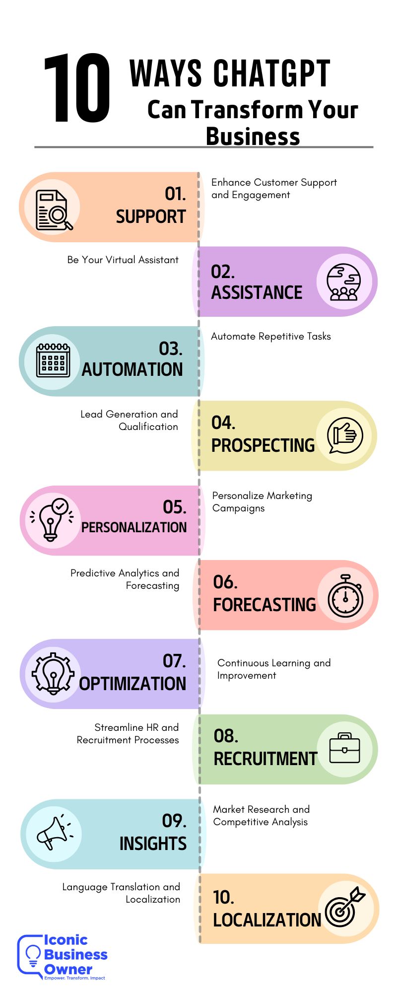 Top 10 Remarkable Ways Chat GPT Can Transform Business